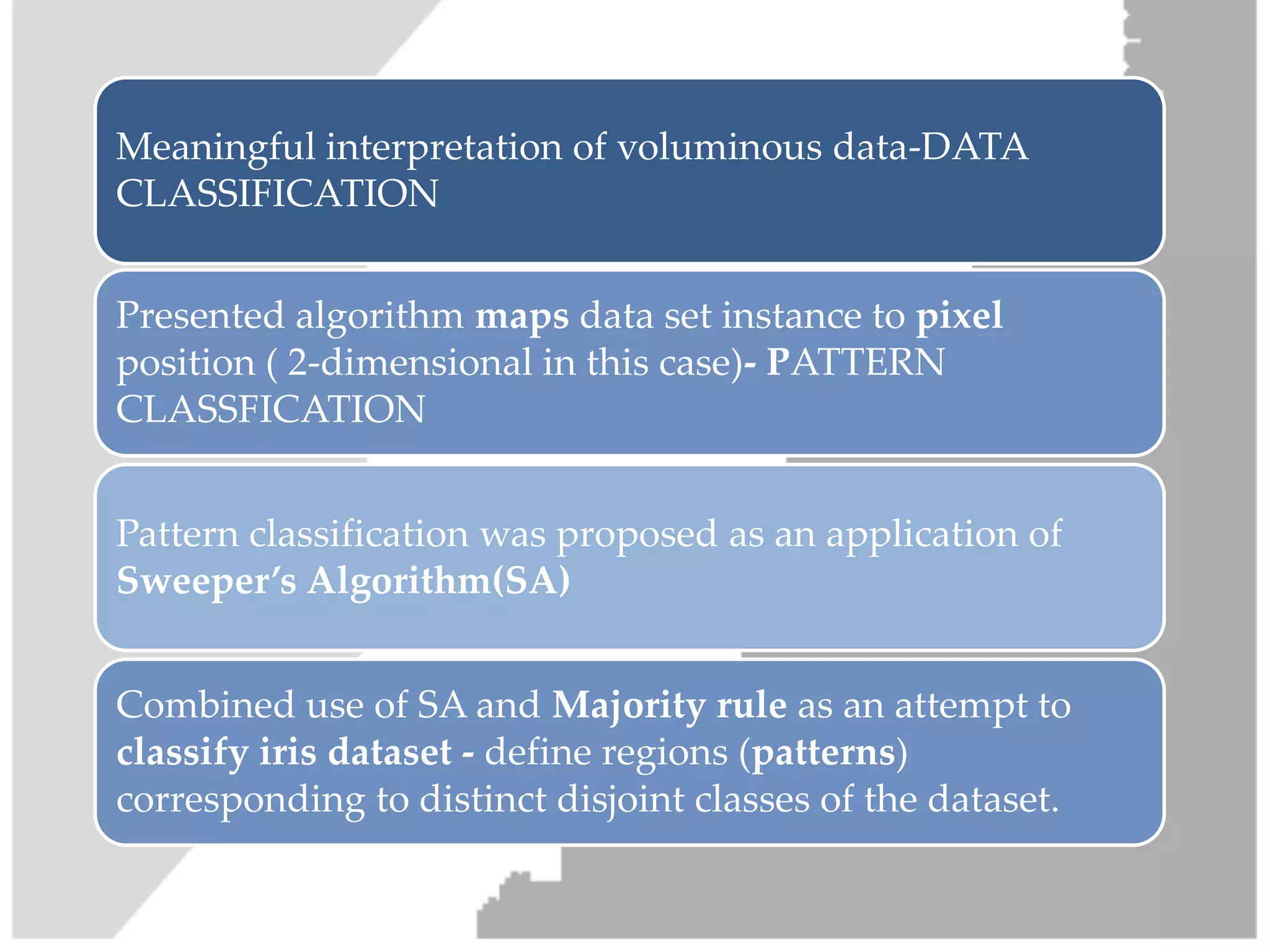 Pattern classification | PPTX