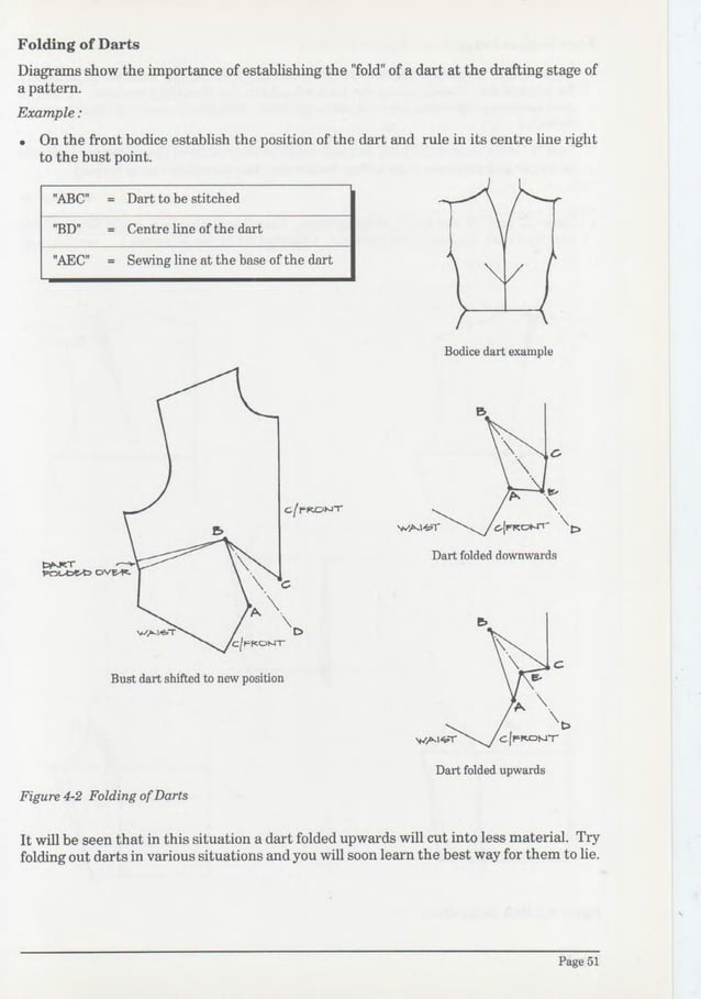 Pattern drafting for dressmaking pamela c. stringer