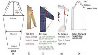 Pattern engineering and functional clothing | PPTX