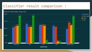 Dataset Analysis using weka tools (pattern recognition) | PPT