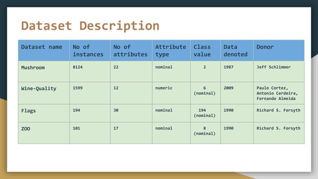Dataset Analysis using weka tools (pattern recognition) | PPT