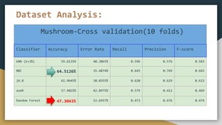 Dataset Analysis using weka tools (pattern recognition) | PPT