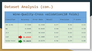 Dataset Analysis using weka tools (pattern recognition) | PPT