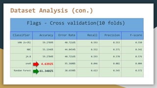 Dataset Analysis using weka tools (pattern recognition) | PPTX