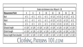 Pattern grading | PPTX