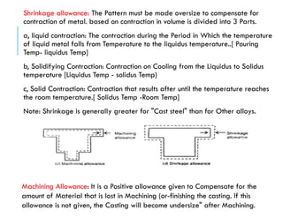 Patterns, materials, making, allowances. | PPTX