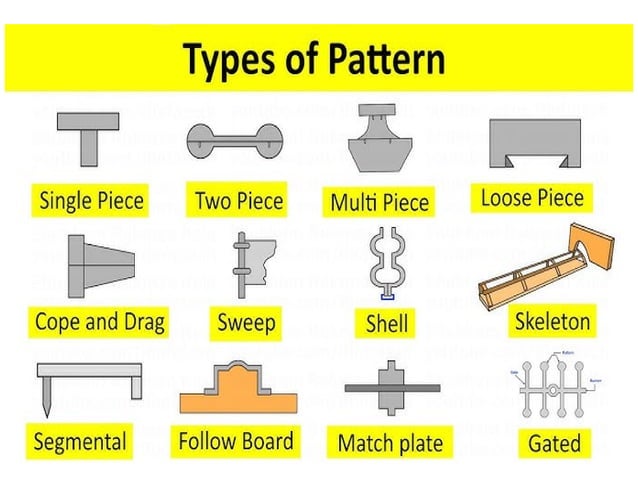 Patterns, materials, making, allowances. | PPTX