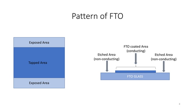 FTO (fluorine doped tin oxide ) Patterning | PPTX