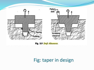 Pattern making | PPT