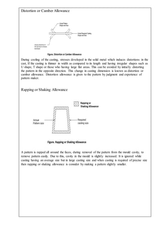 Pattern making in metal casting | PDF