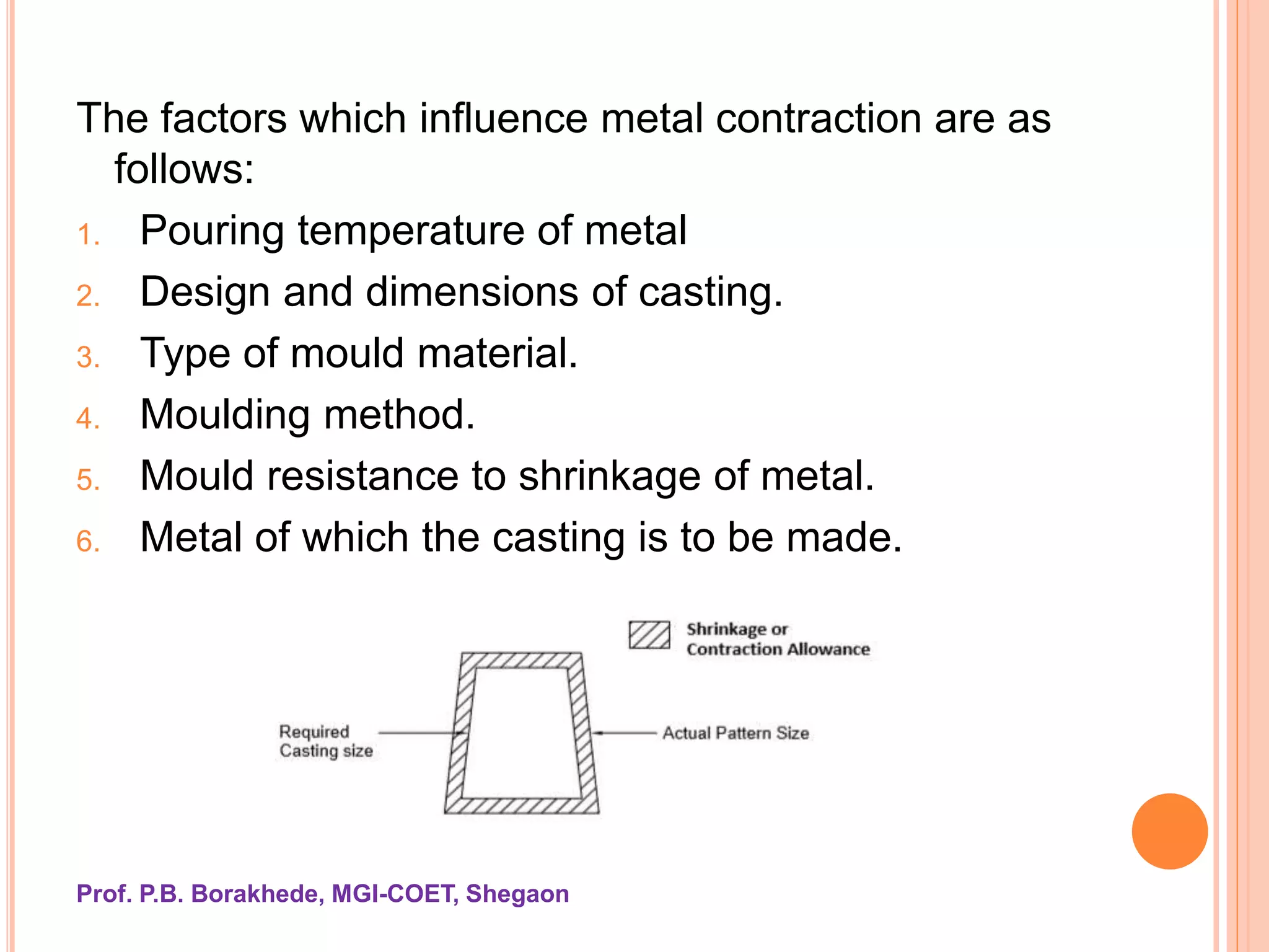 Introduction to Pattern making | PPSX