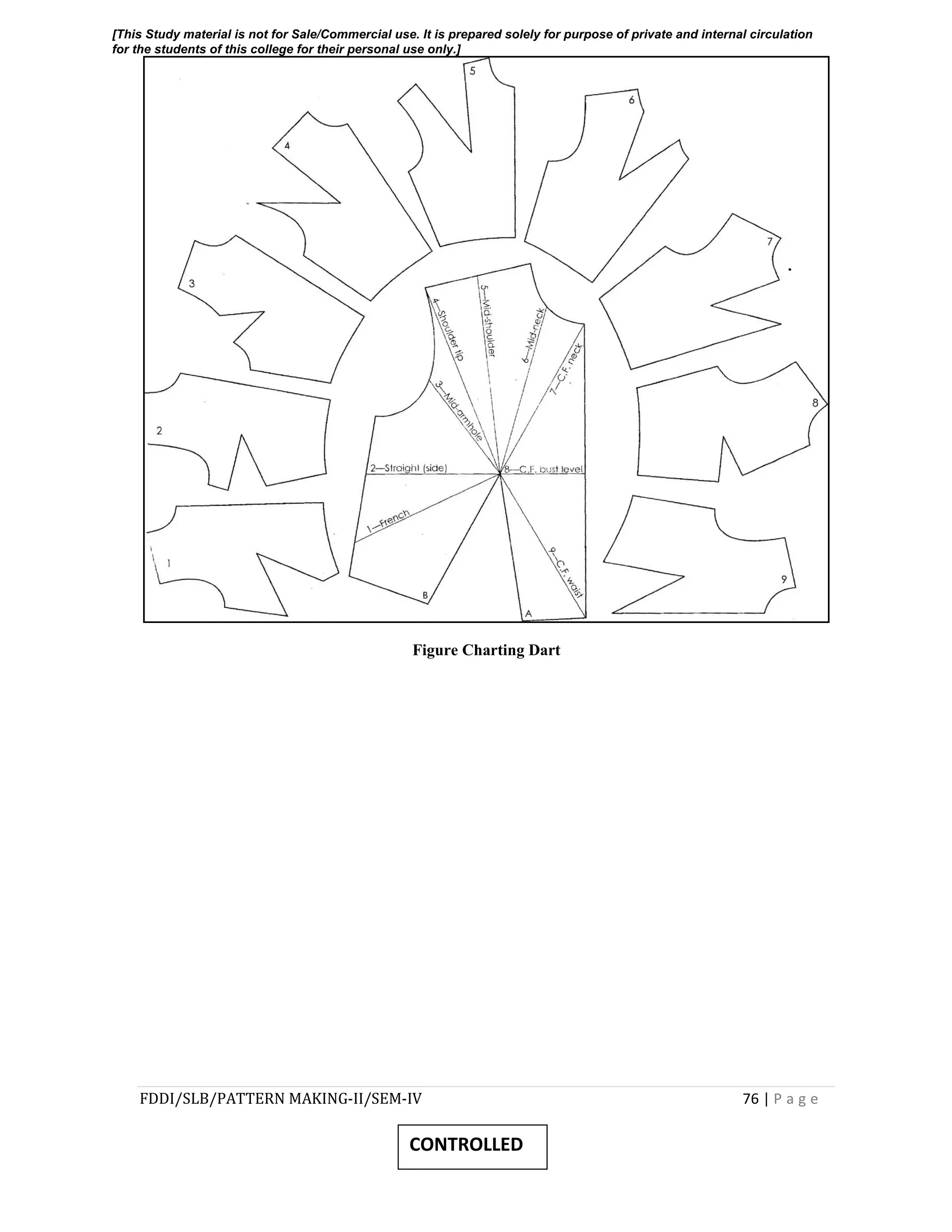 Pattern making study material | PDF