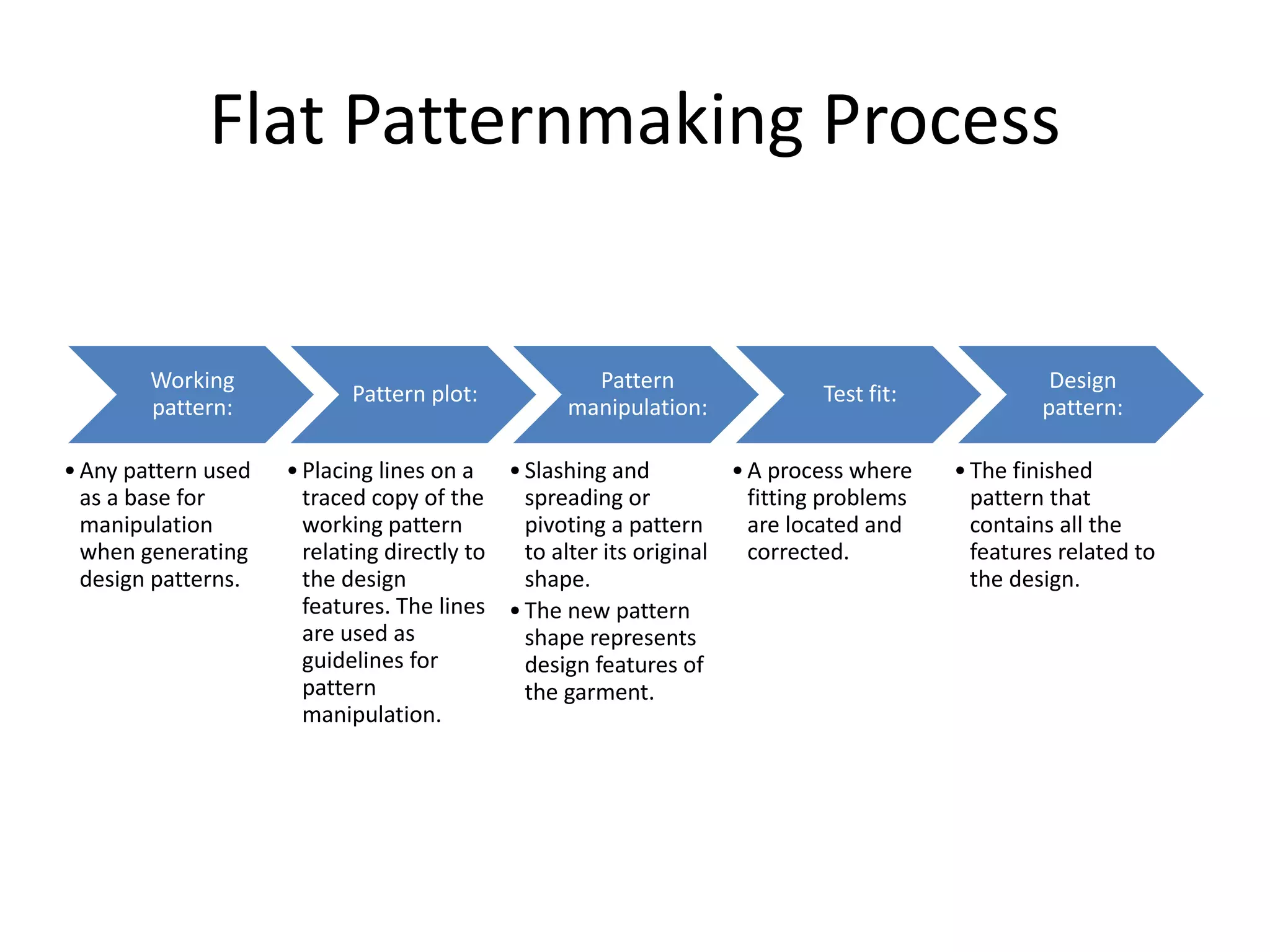 Patternmaking Principles-1.pptx