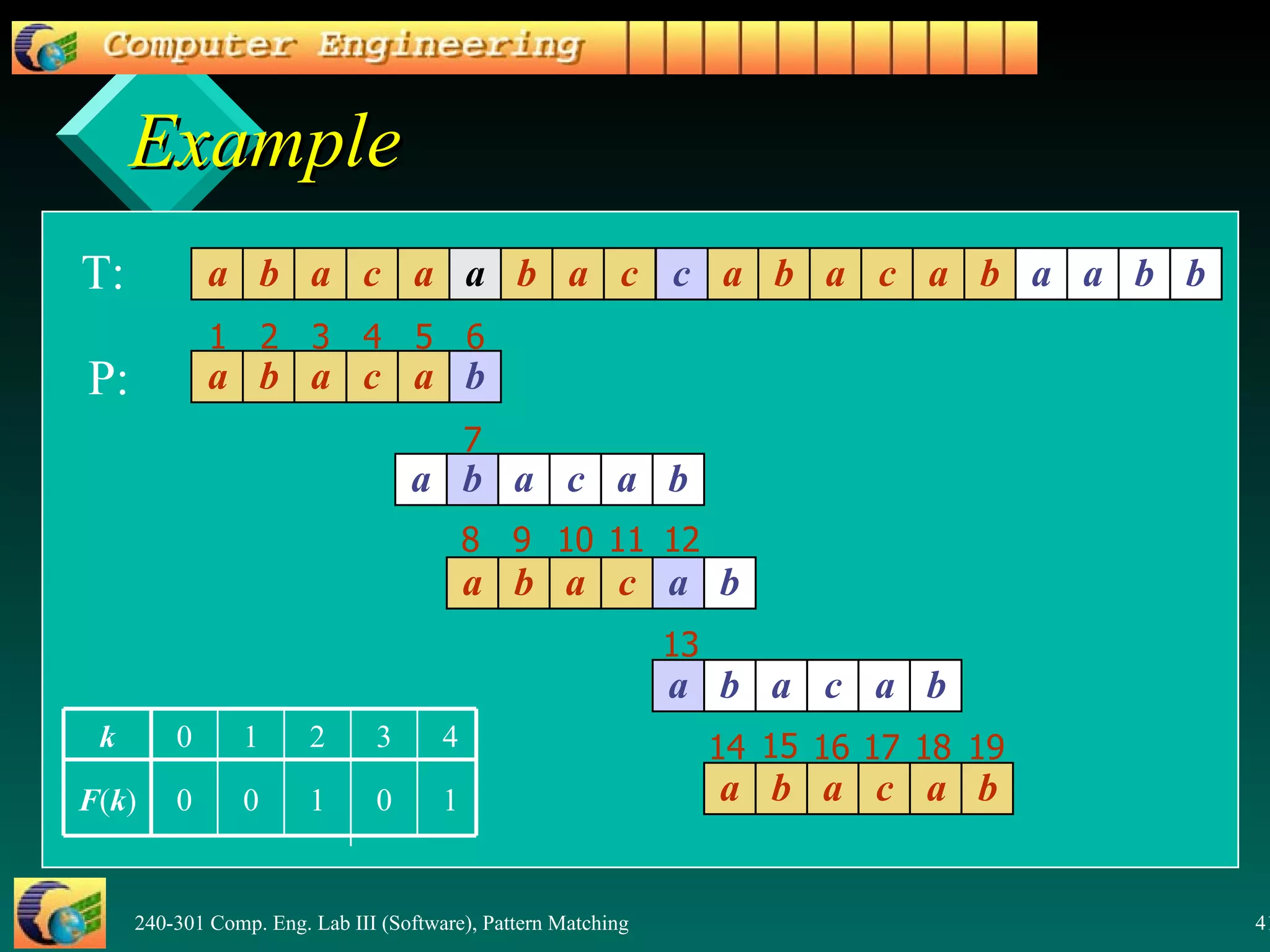 Pattern matching | PPT