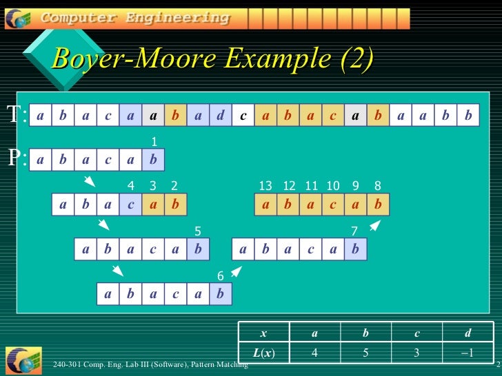 Pattern Matching pattern-matching