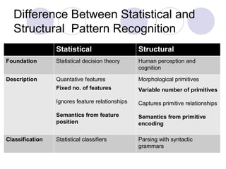Pattern Matching AI.pdf