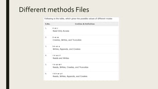 Pattern matching & file input and output | PPTX | Operating Systems | Computer Software and ...
