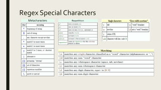 Pattern matching & file input and output | PPTX | Operating Systems | Computer Software and ...