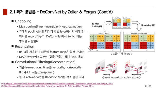 Learning How To Explain Neural Networks Patternnet And Patternattribution Ppt