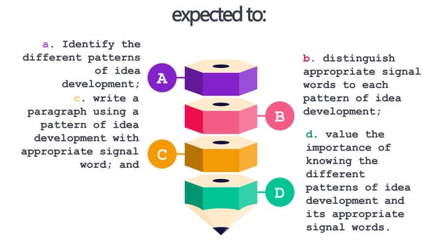 PATTERN OF IDEA DEVELOPMENT in English 8 Lesson .pptx