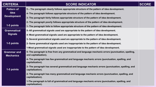 PATTERN OF IDEA DEVELOPMENT in English 8 Lesson .pptx