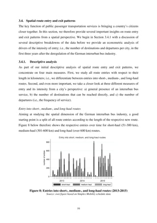 Pattern of iregulate german interurban bus | PDF