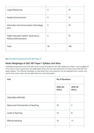 Pattern of NET Exam.pdf