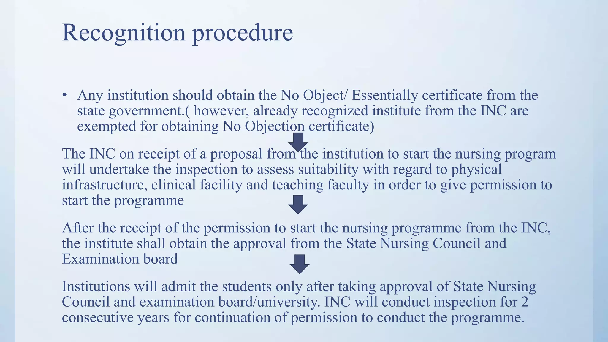 Pattern of nursing education | PPTX