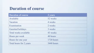Pattern of nursing education | PPTX