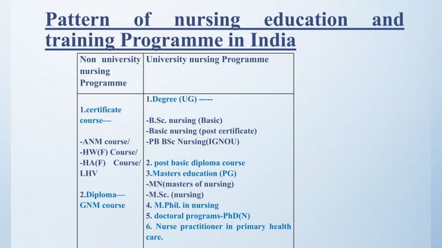 Pattern of nursing education | PPTX