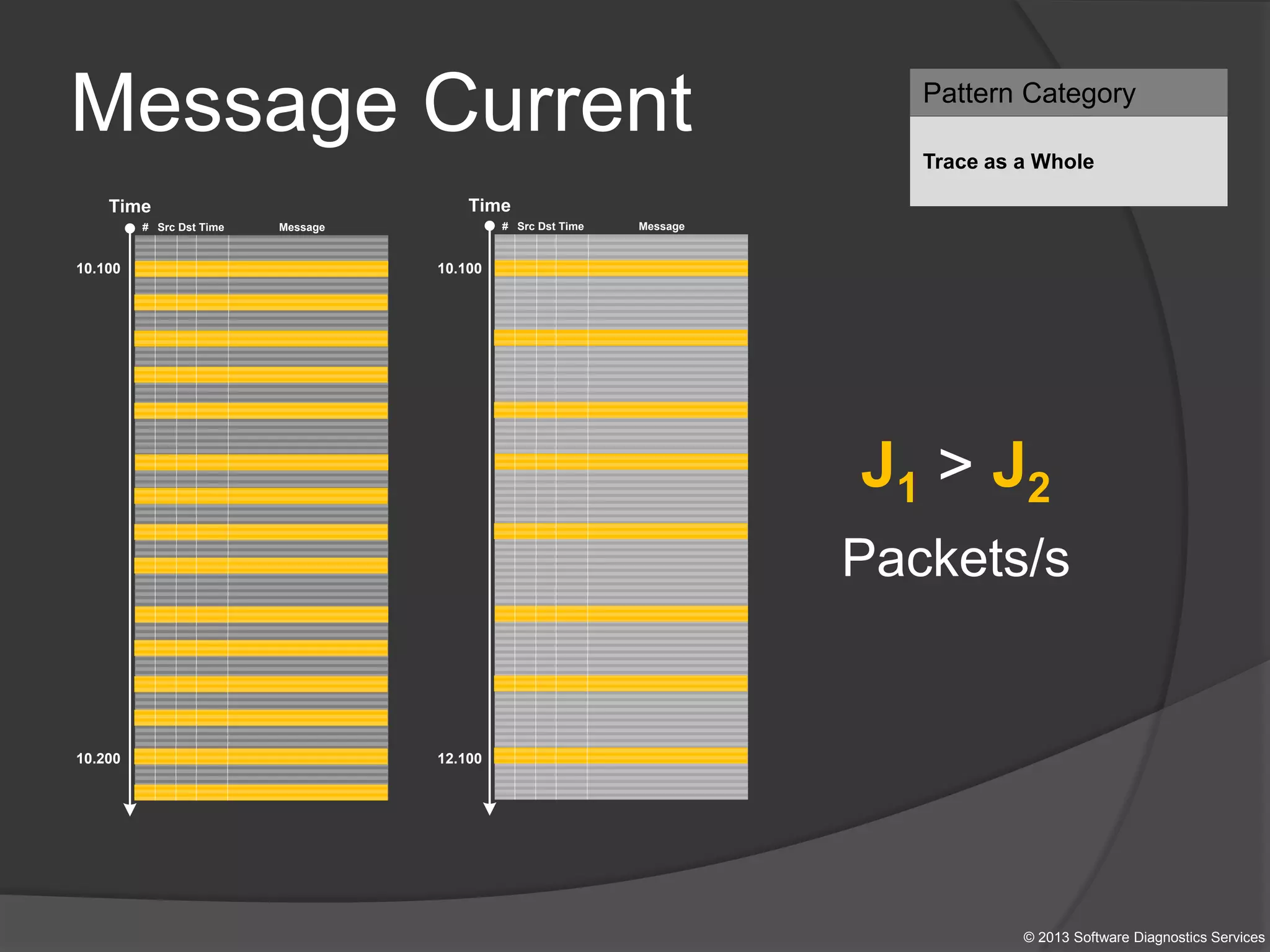Pattern Oriented Network Trace Analysis Ppt