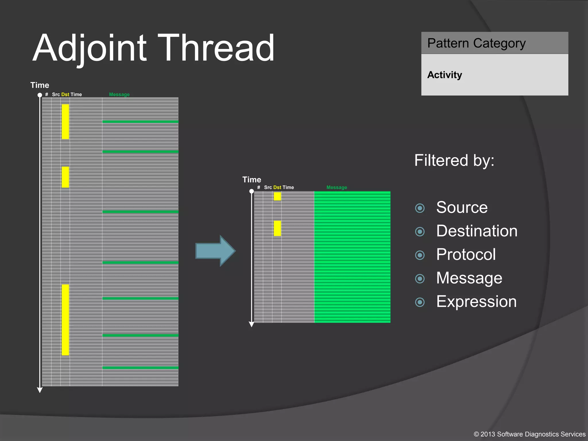 Pattern Oriented Network Trace Analysis Ppt