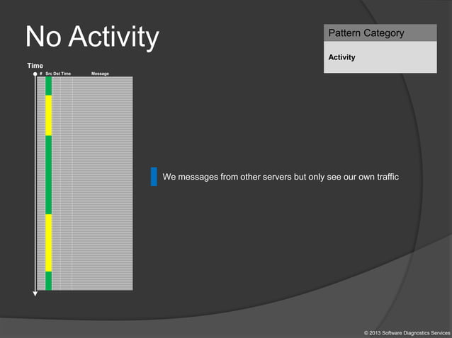 Pattern Oriented Network Trace Analysis Ppt