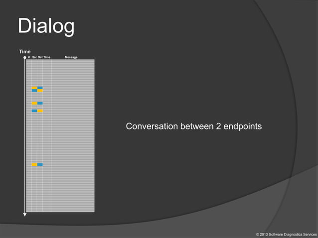 Pattern Oriented Network Trace Analysis Ppt