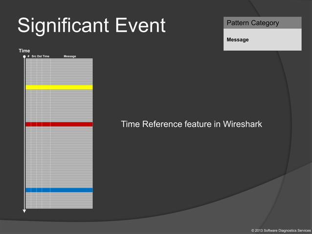 Pattern Oriented Network Trace Analysis Ppt