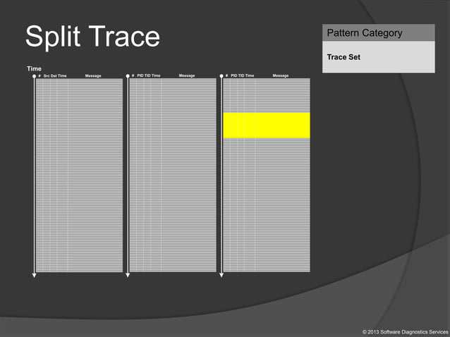 Pattern Oriented Network Trace Analysis Ppt