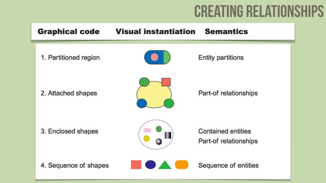 Pattern Perception and Map Design | PPT