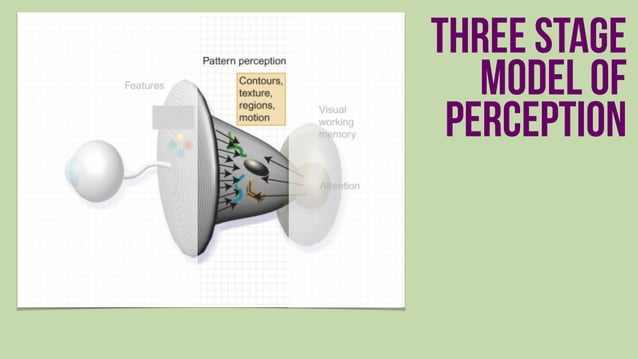 Pattern Perception and Map Design | PPT