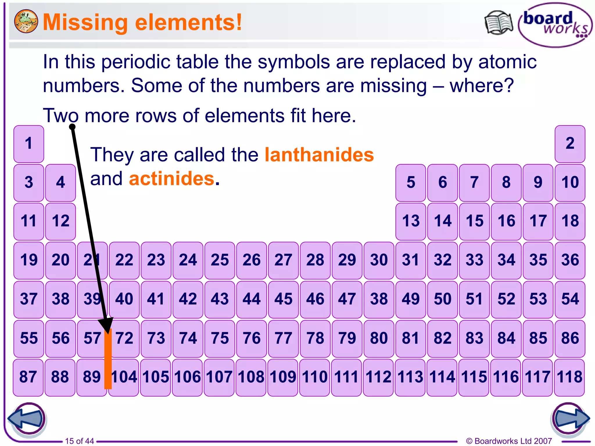 pattern periodic table.ppt