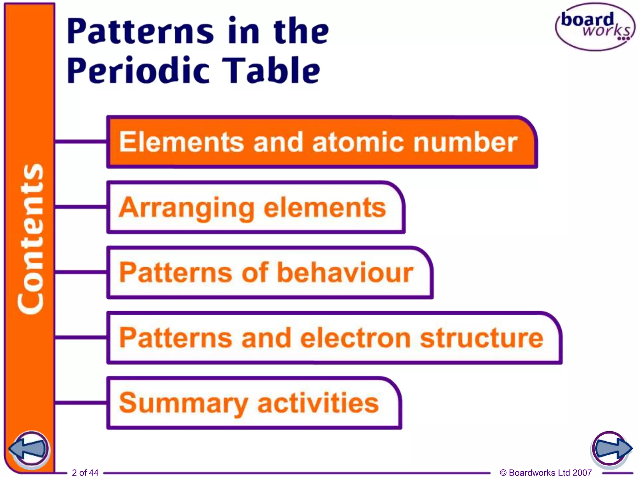 pattern periodic table.ppt
