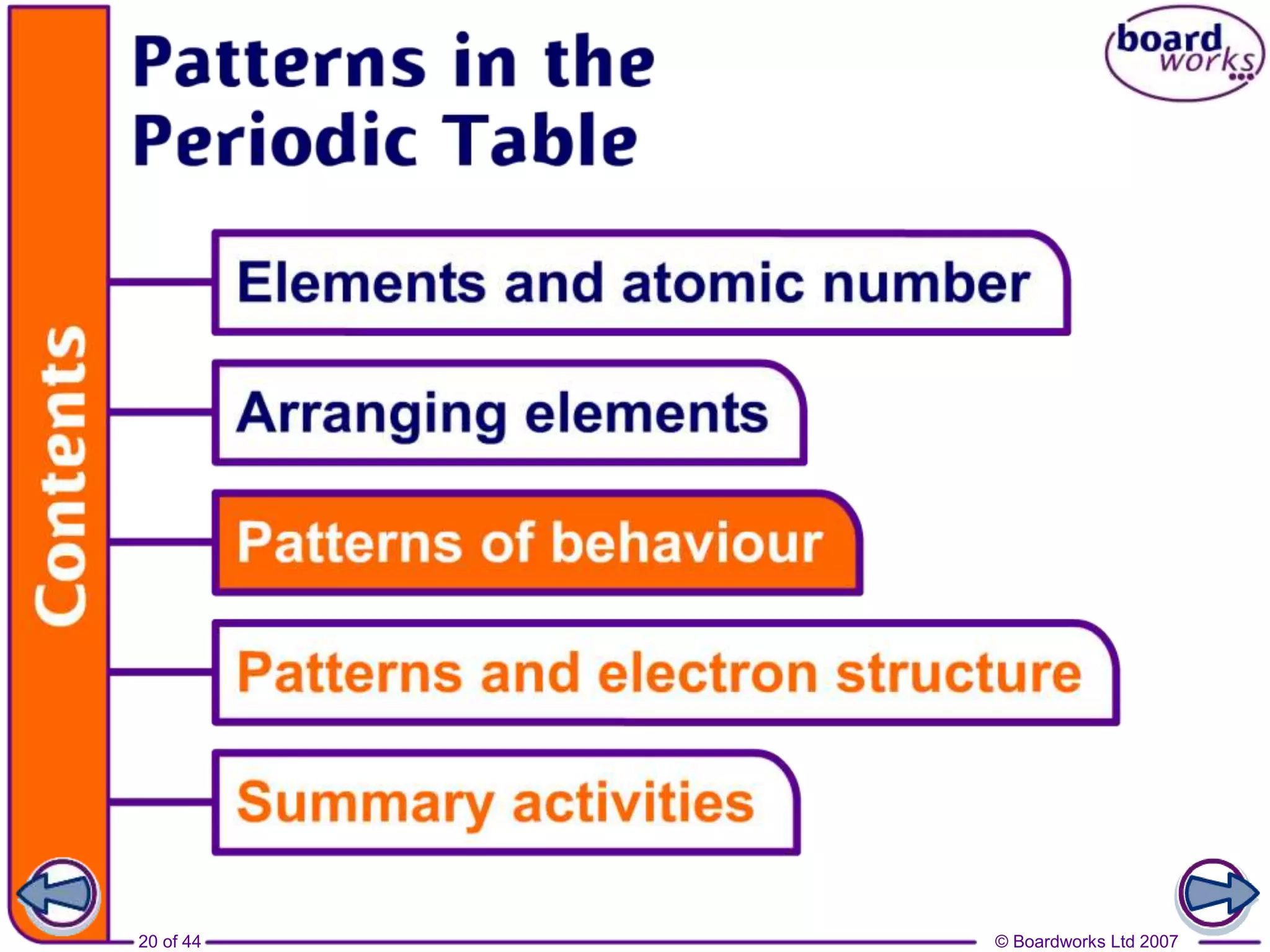 pattern periodic table.ppt