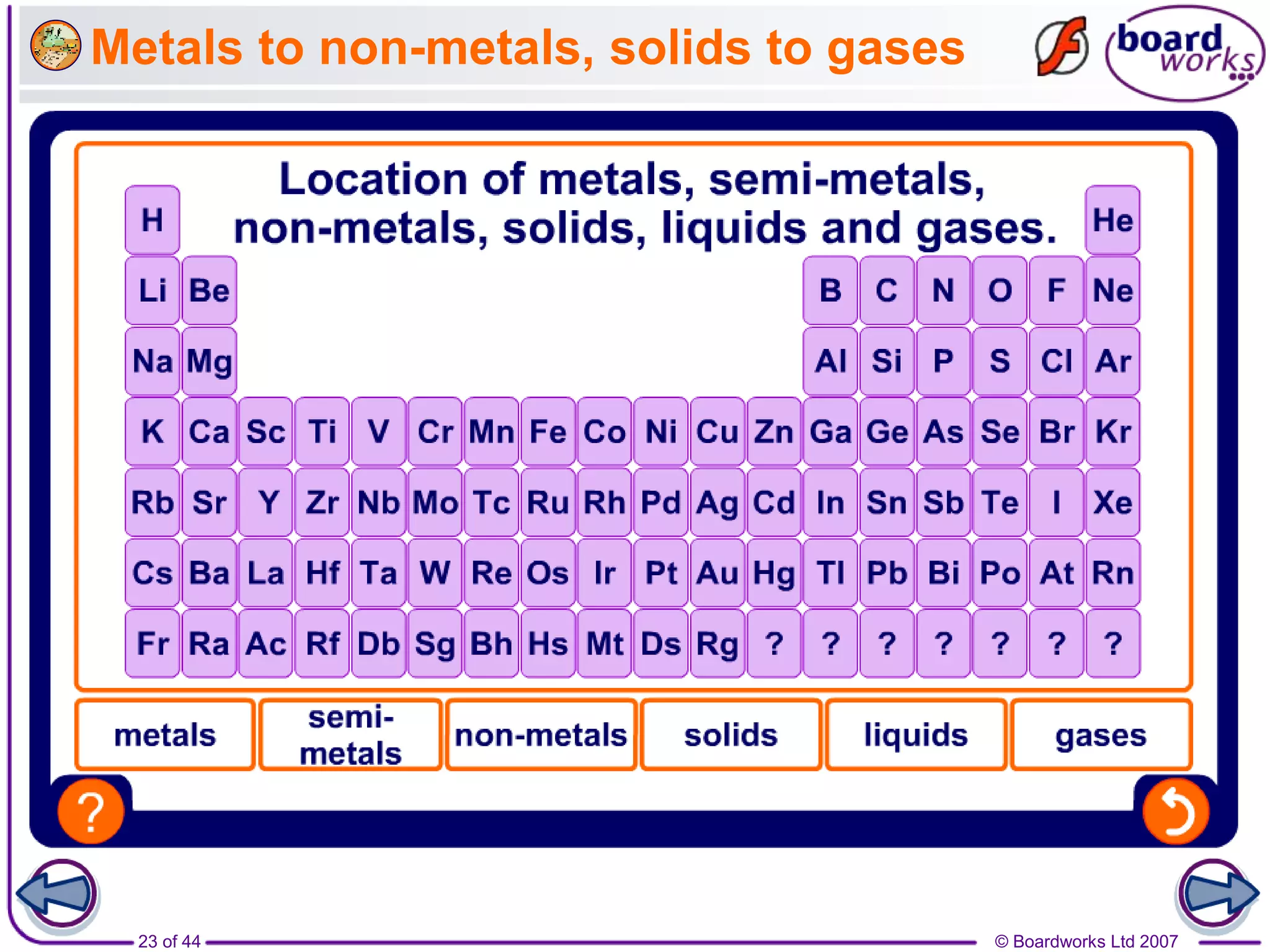pattern periodic table.ppt