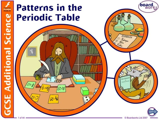 pattern periodic table.ppt