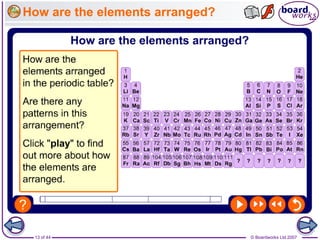 pattern periodic table.ppt