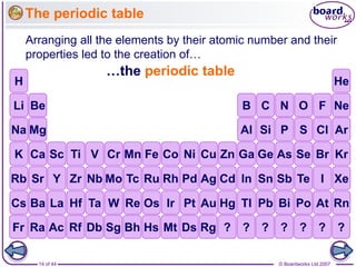pattern periodic table.ppt