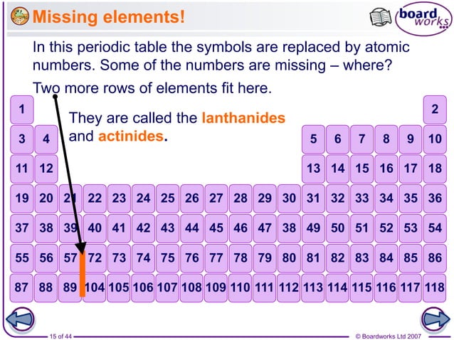 pattern periodic table.ppt
