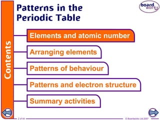 pattern periodic table.ppt