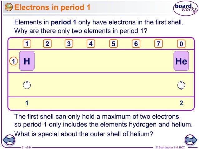 pattern periodic table.ppt