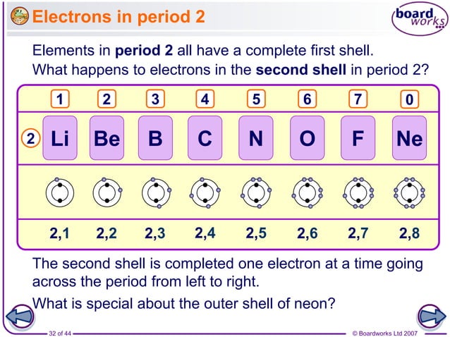 pattern periodic table.ppt