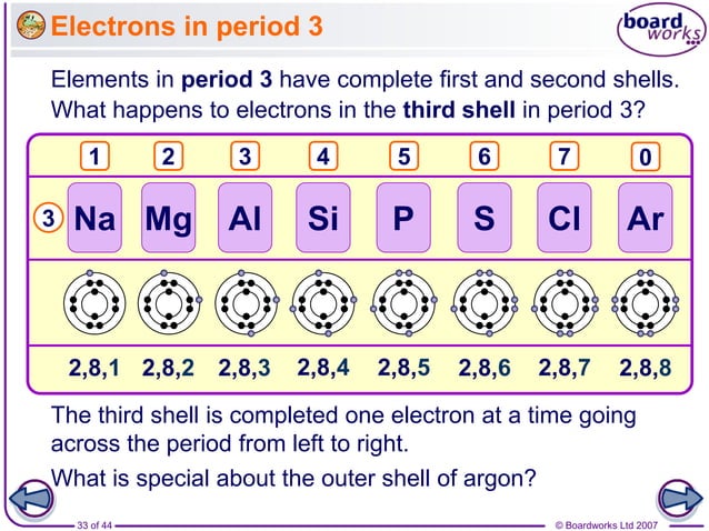 pattern periodic table.ppt